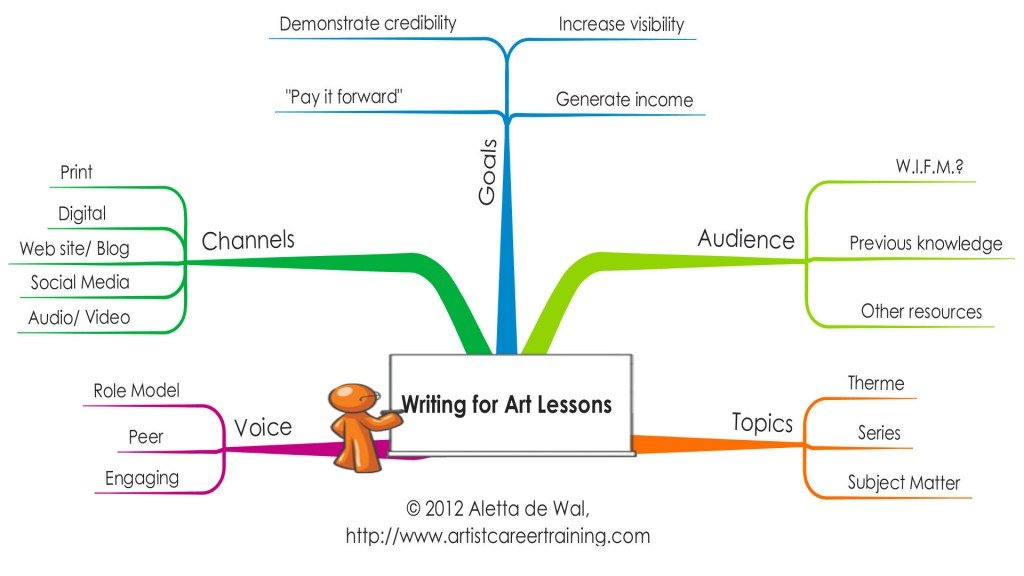 Artist Entrepreneur: L for Lessons— The Artist’s Alphabet Guide to ...